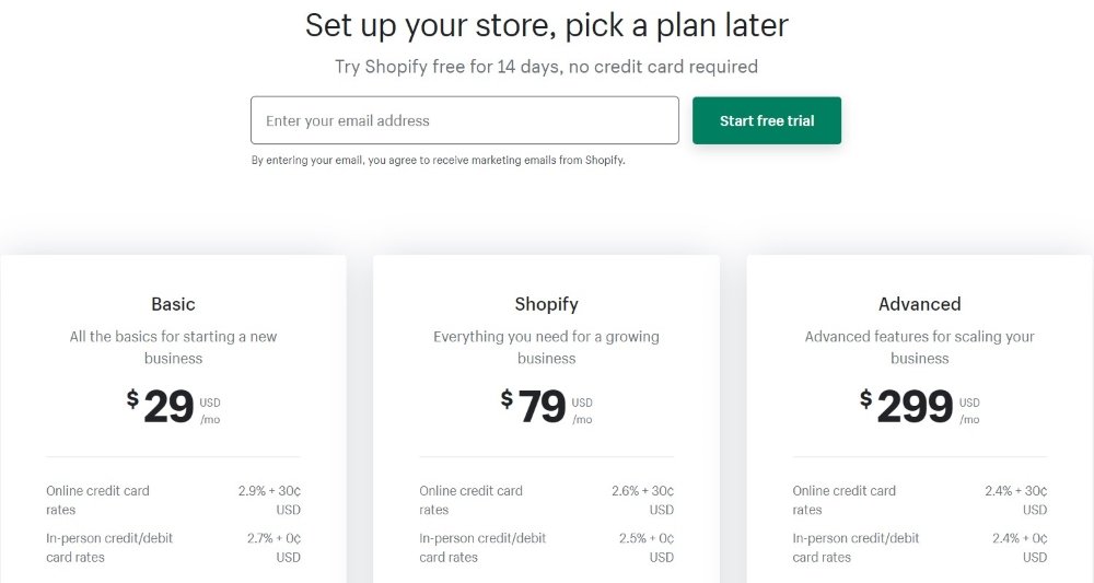 What Is Shopify and How Does it Work: A Complete Guide | TinyIMG