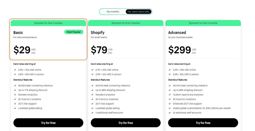 Shopify Pricing: Guide to Shopify Plans and Fees in 2024 | TinyIMG