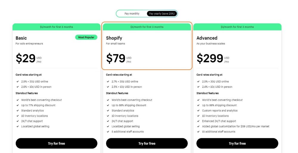 Shopify Pricing: Guide to Shopify Plans and Fees in 2024 | TinyIMG