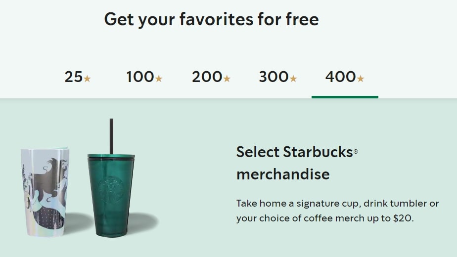 How to Get Sales on Shopify Without Ads in 2024 | 12 Methods