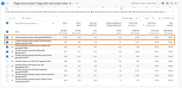 How to use Google Analytics for SEO in 2024 | TinyIMG