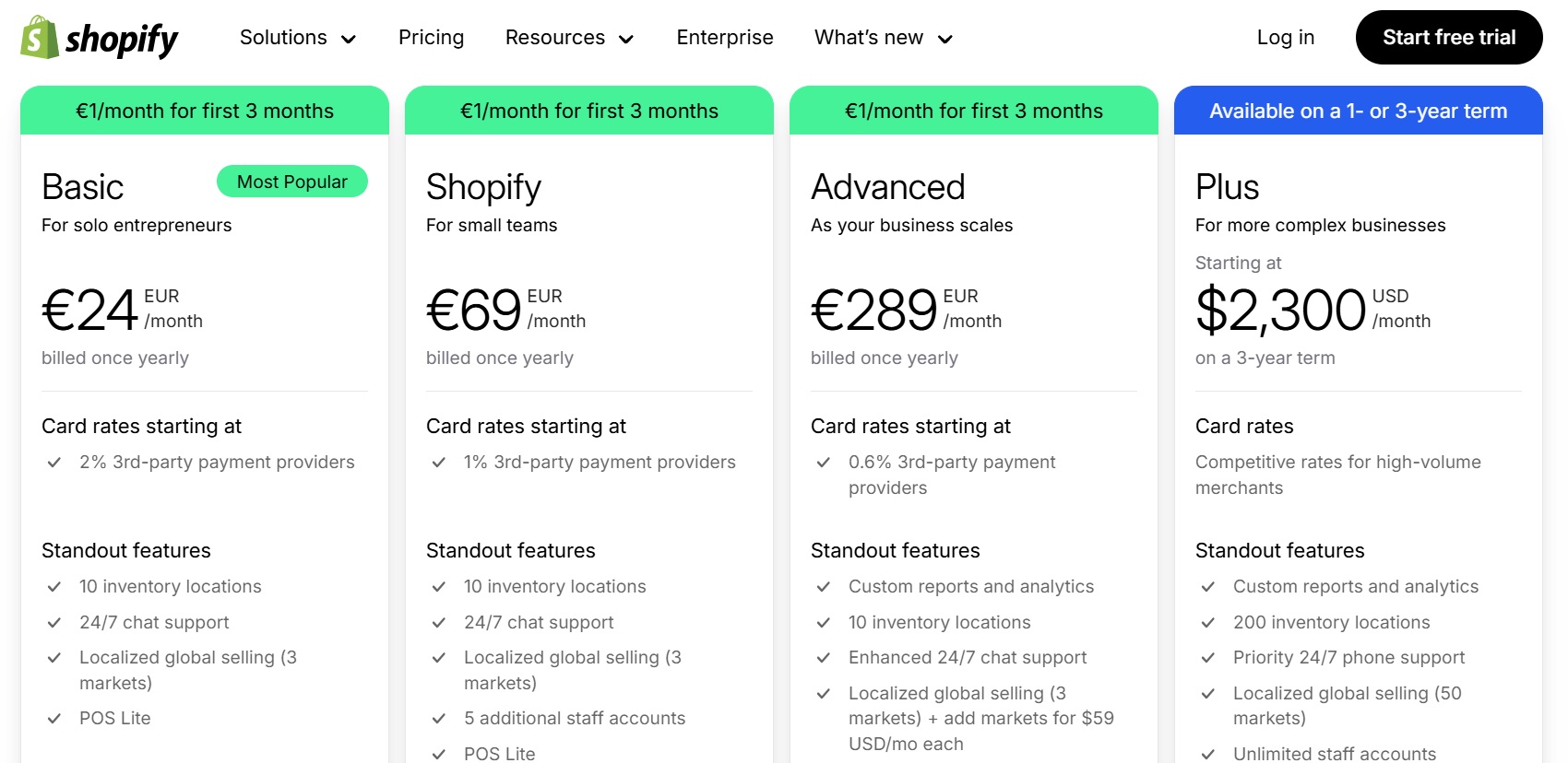 How to set up a Shopify store [Complete Guide for 2025] | TinyIMG